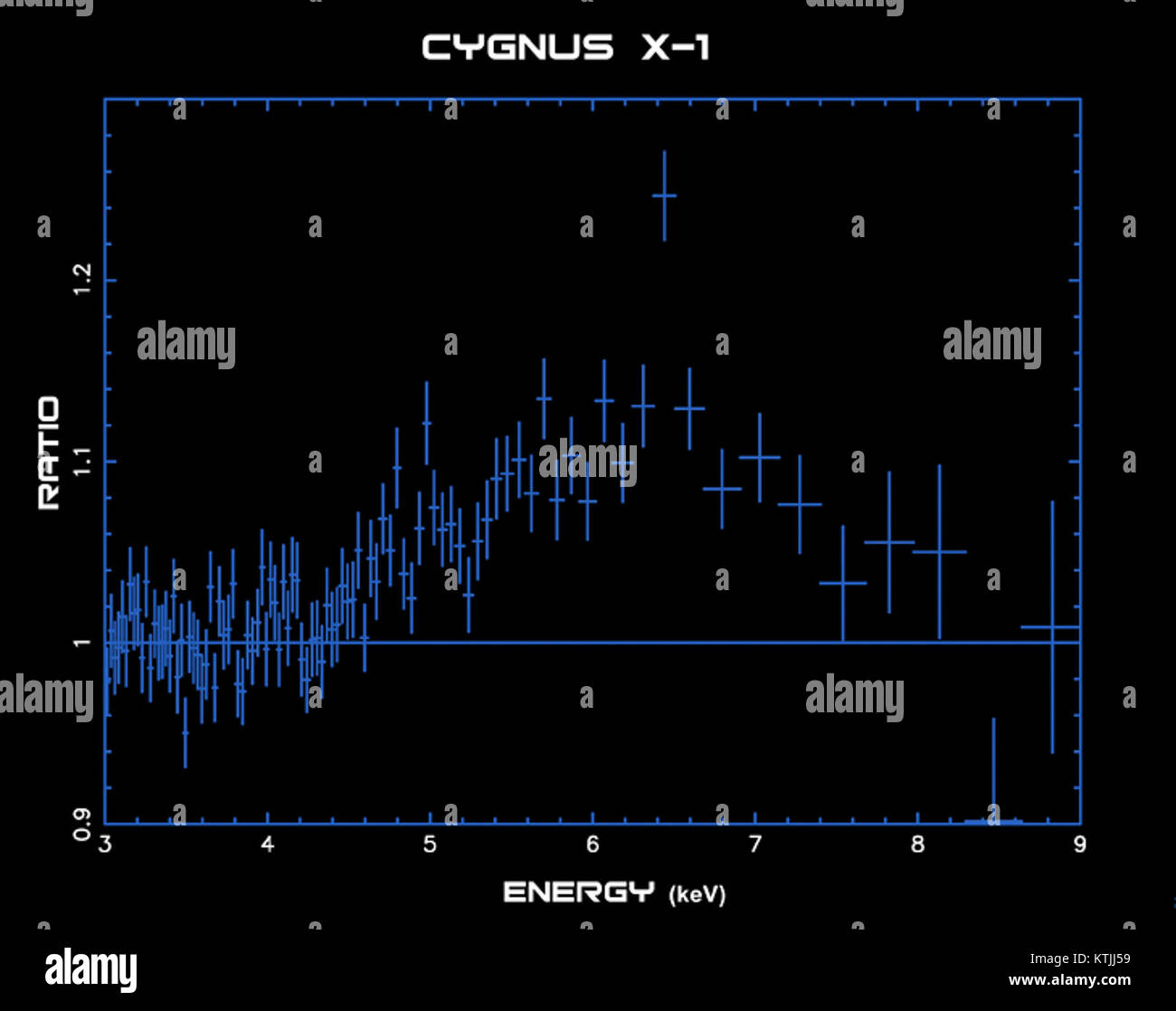 Cygx1 is a binary star system known for its X-ray emissions, and this ...