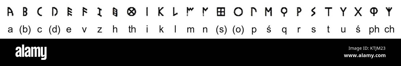 The Early Etruscan alphabet, as shown with transliteration, represents ...