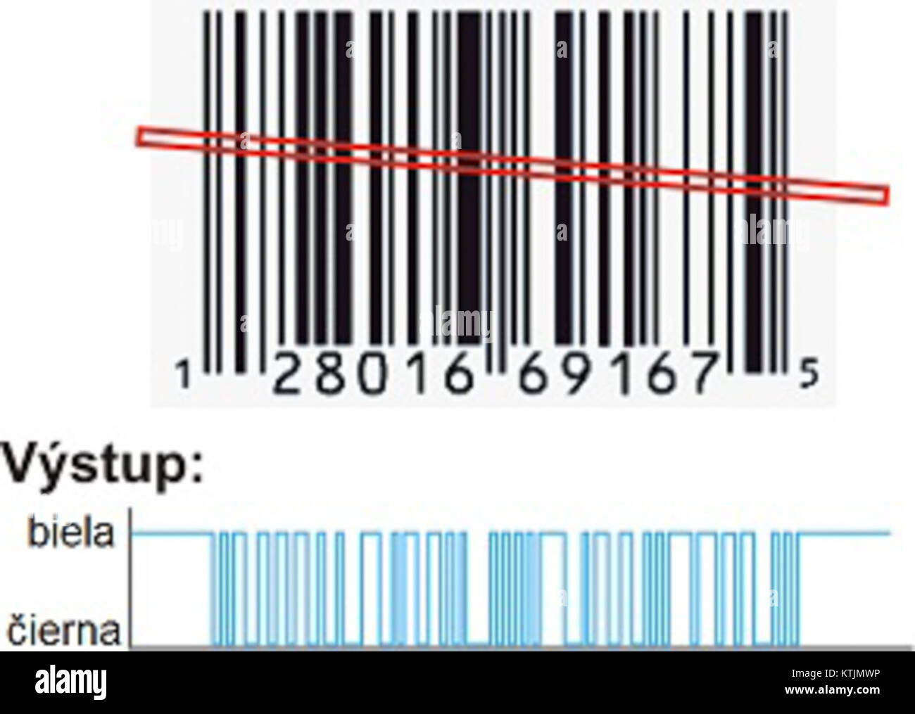 Barcode reader sk Stock Photo - Alamy