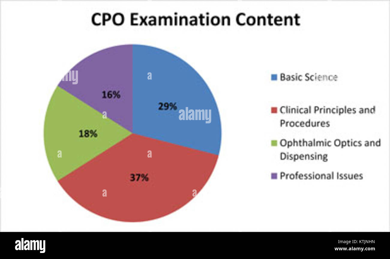Chief exam Cut Out Stock Images & Pictures - Alamy