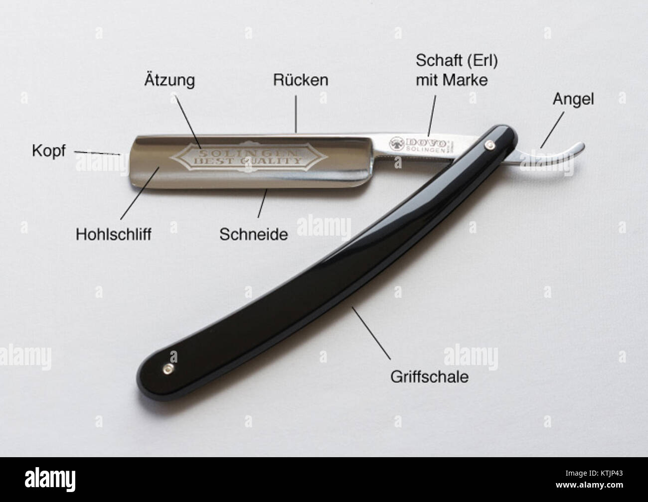 Aufbau eines Rasiermessers refers to the construction or assembly ...