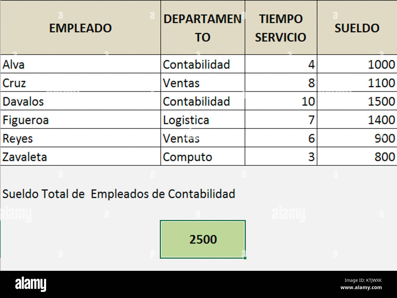 The Excel Function Fsumarsi Is A Feature Used For Summing A Range Of Values In A Spreadsheet