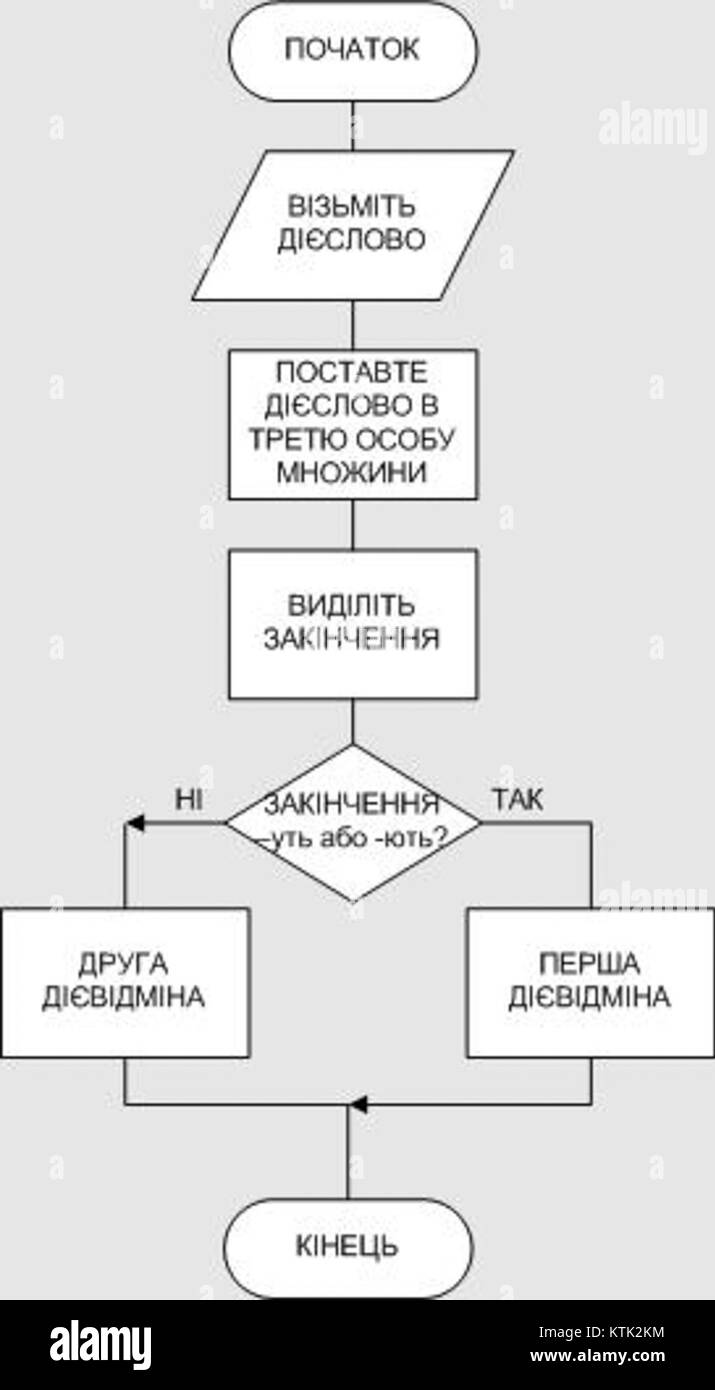 Structural diagram hi-res stock photography and images - Alamy