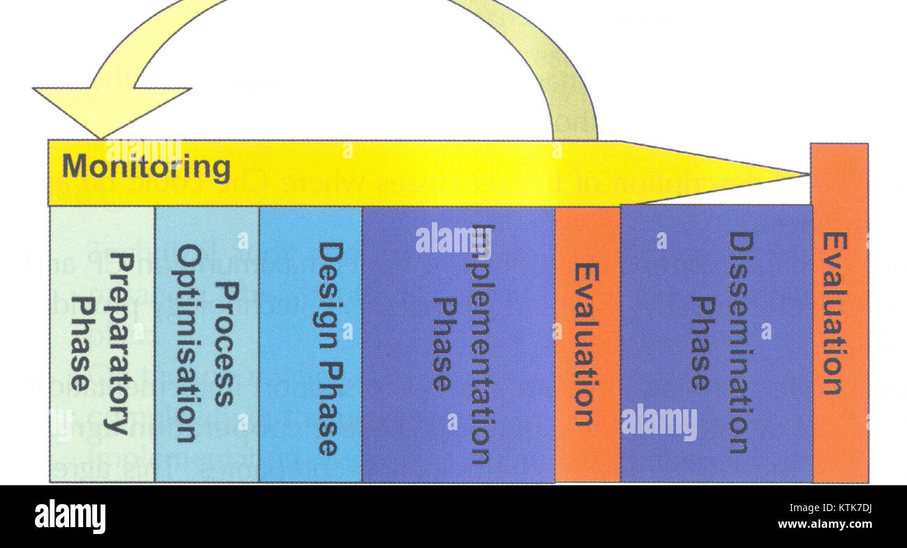 Chemical leasing is an innovative business model in which chemical ...