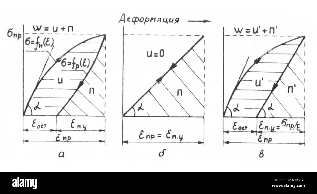 Brittleness Black and White Stock Photos & Images - Alamy