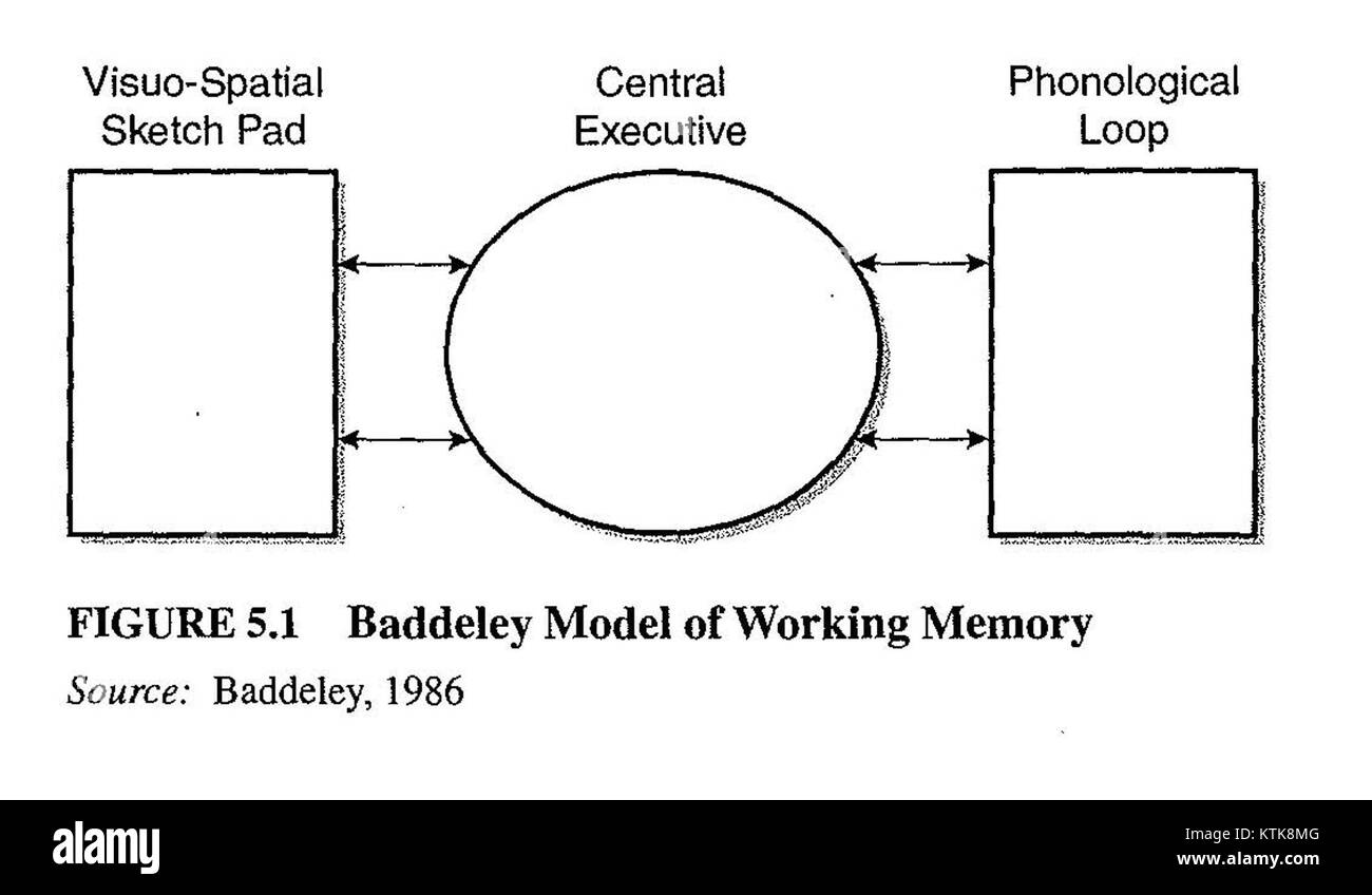 Baddeley memory hi-res stock photography and images - Alamy