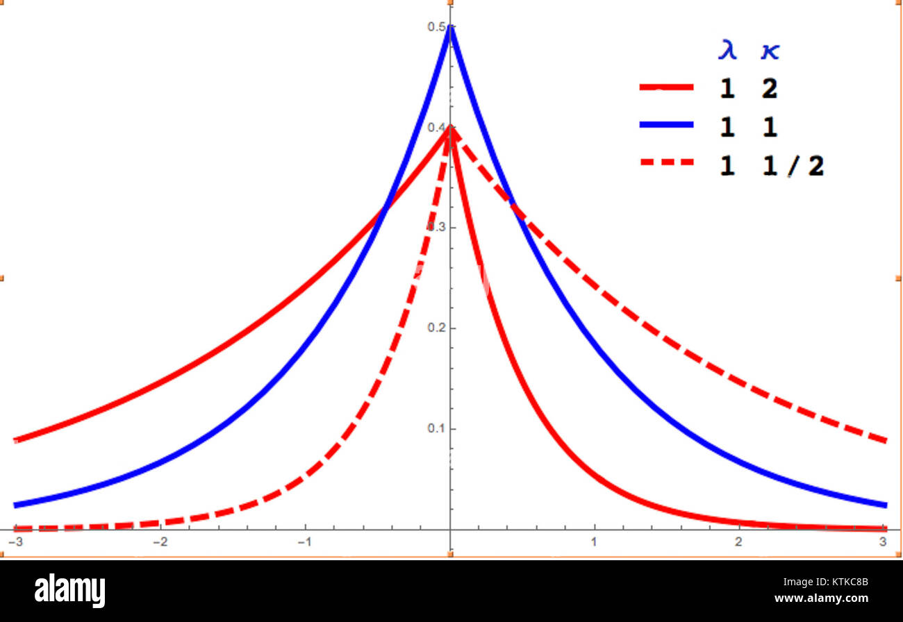 Asymmetric Laplace distribution is a probability distribution used in ...
