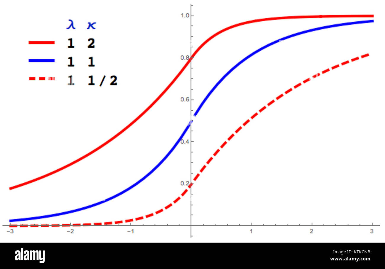 The Asymmetric Laplace CDF refers to a statistical function used in ...