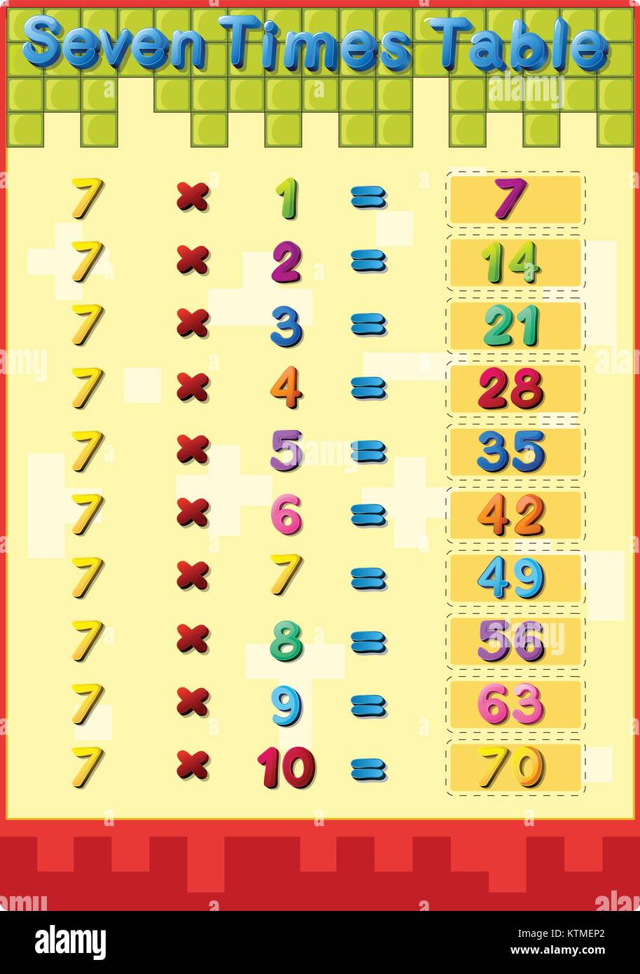Illustration of mathematics times tables with answers Stock Vector ...