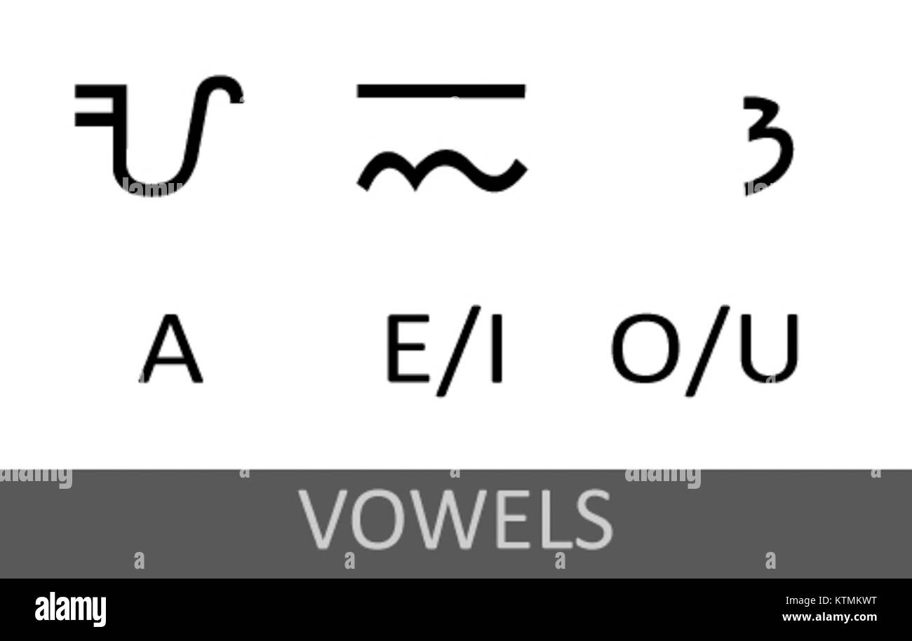 Baybayin is an ancient Filipino script that was widely used in the ...