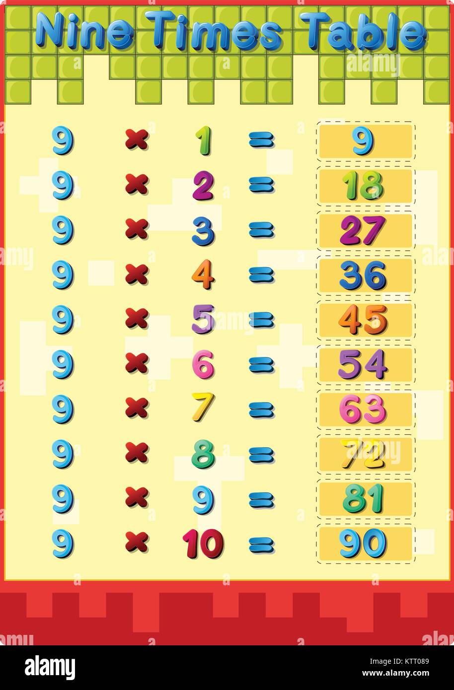 Illustration of mathematics times tables with answers Stock Vector ...