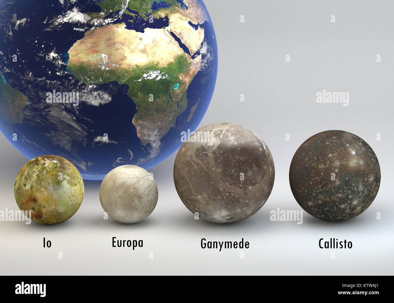 This image represents the comparison between the moons of Jupiter with ... This image represents the comparison between the moons of Jupiter with ...