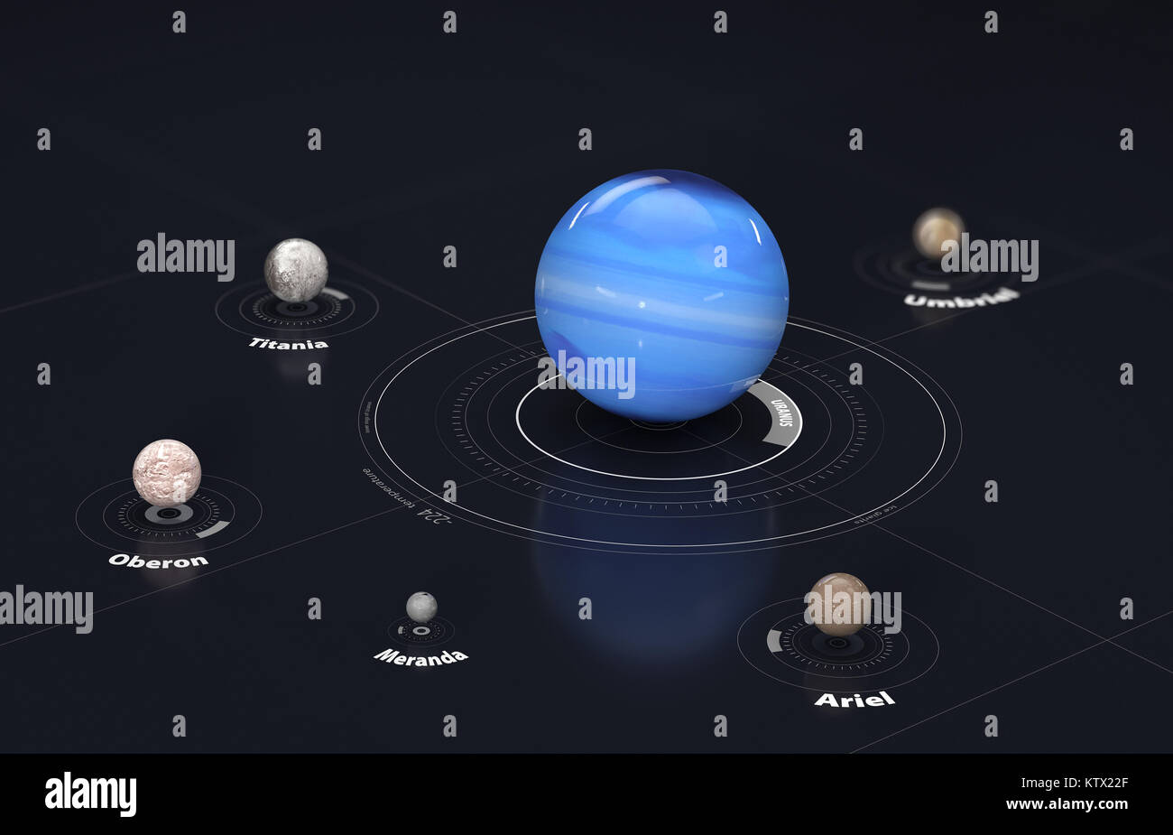 Solar System Planets Uranus