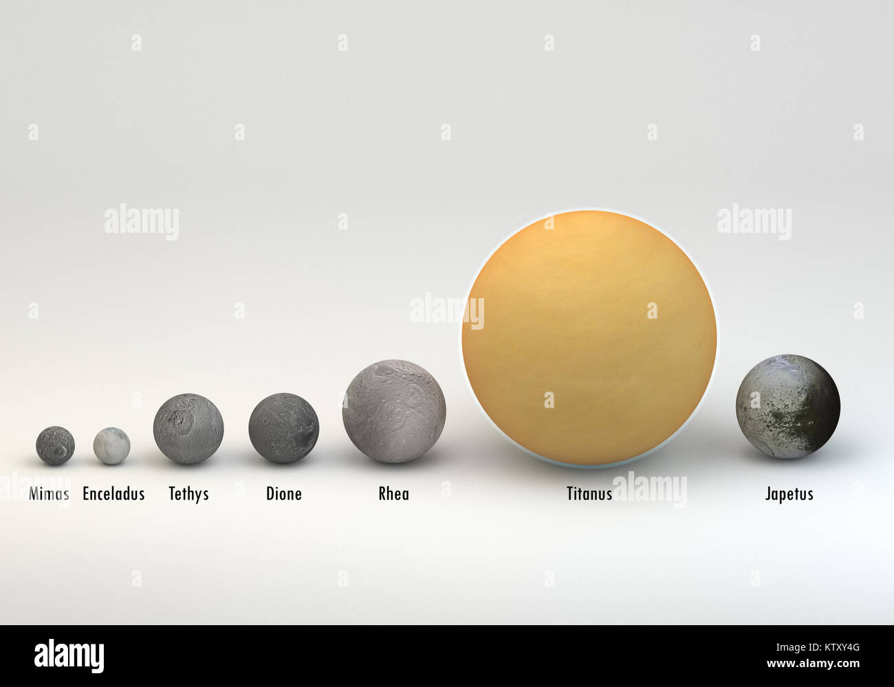 This image represents the comparison between the moons of Saturn in ...
