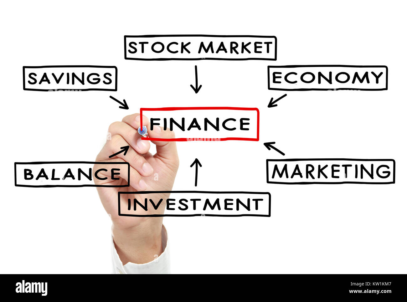 writing component of finance diagram Stock Photo - Alamy