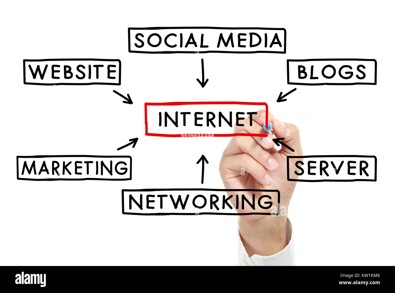 Word writing text internet Cut Out Stock Images & Pictures - Alamy