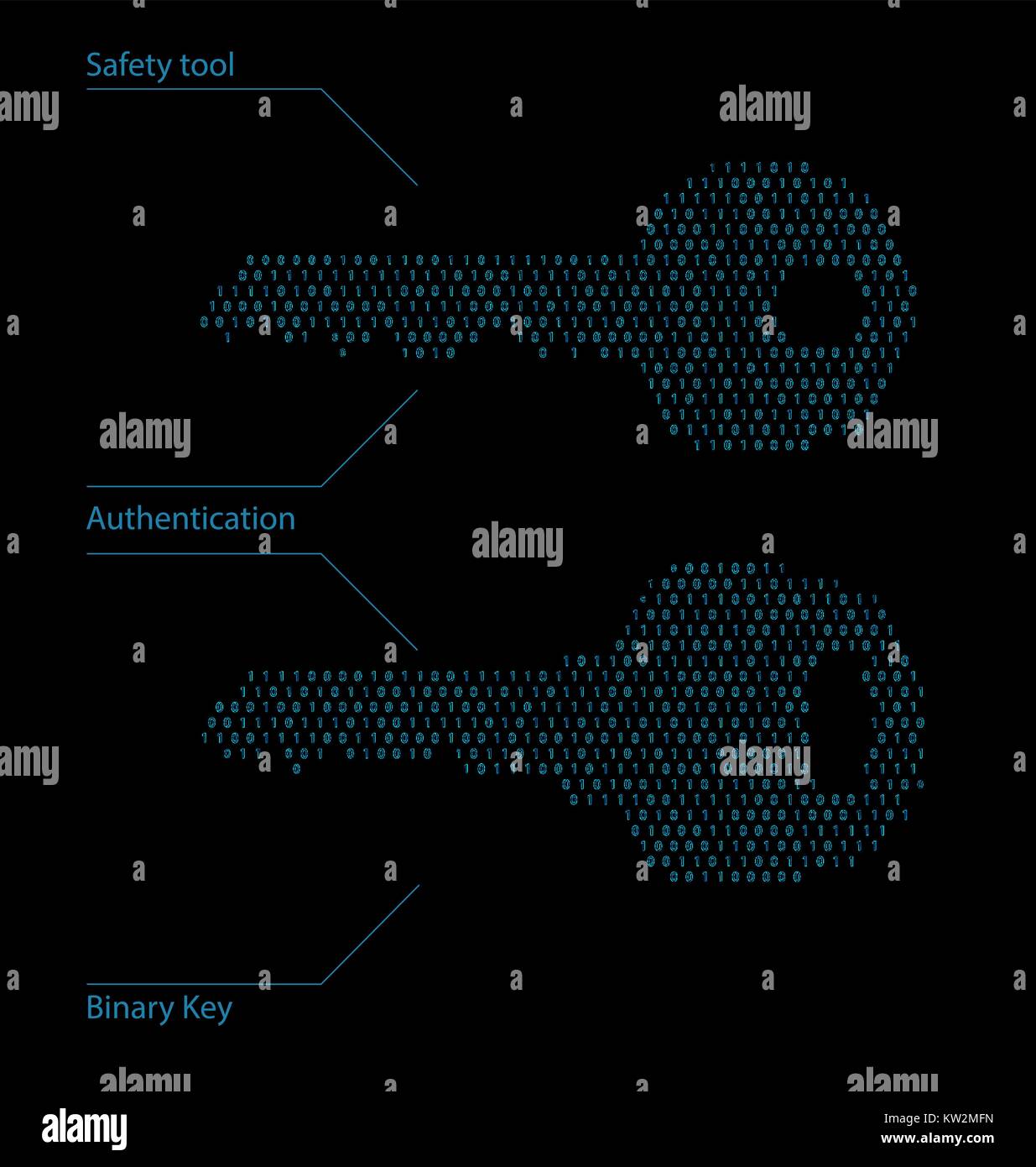 The binary key Stock Vector Images - Alamy
