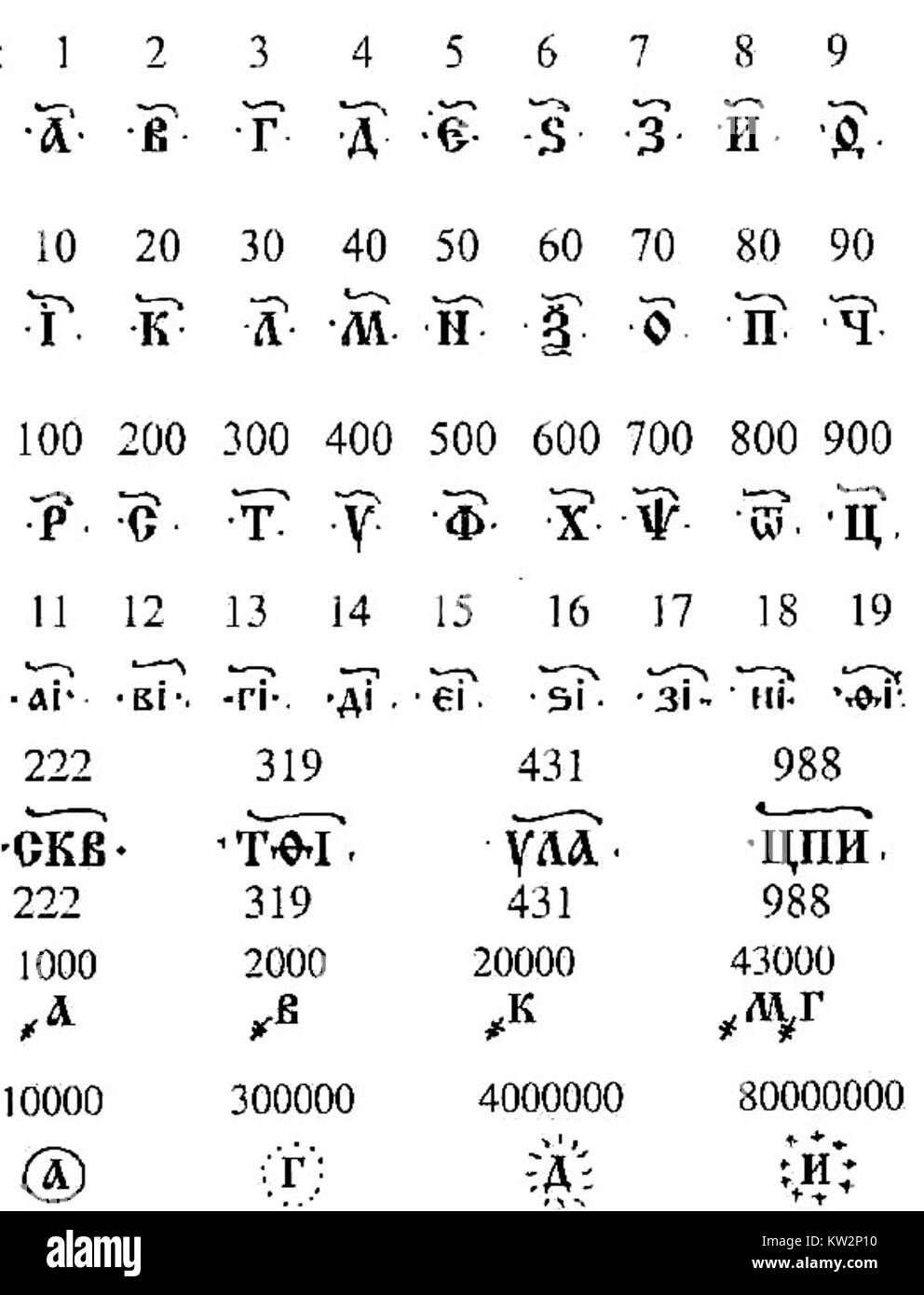 Kirilica Cifri refers to the Cyrillic script’s use of numerals, an ...