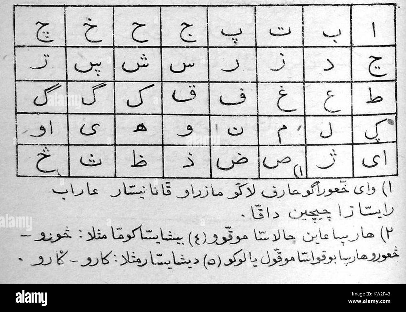 The Lak Arabic alphabet is used to write the Lak language, a Northeast ...