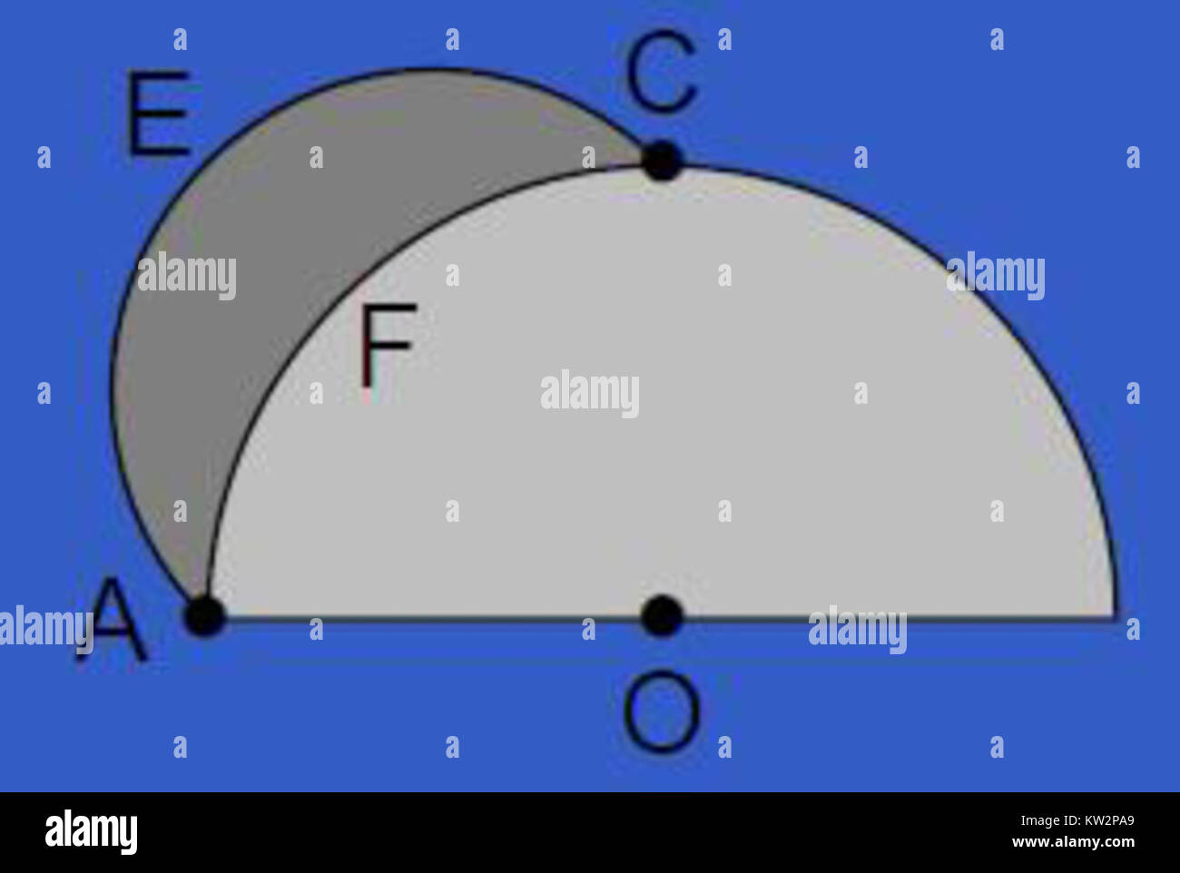 The Lune of Hippocrates is a geometric figure, specifically a crescent ...