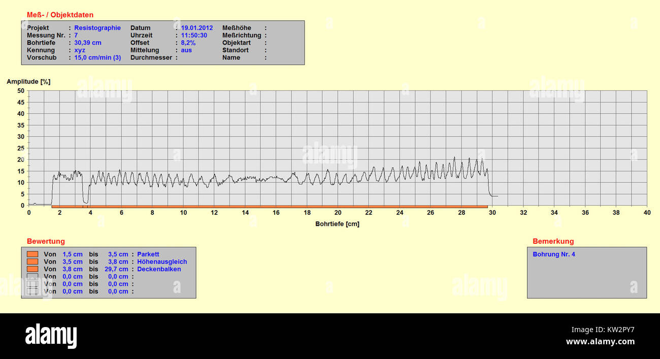 An image of a Resistograph mpaew, a tool used for measuring the ...