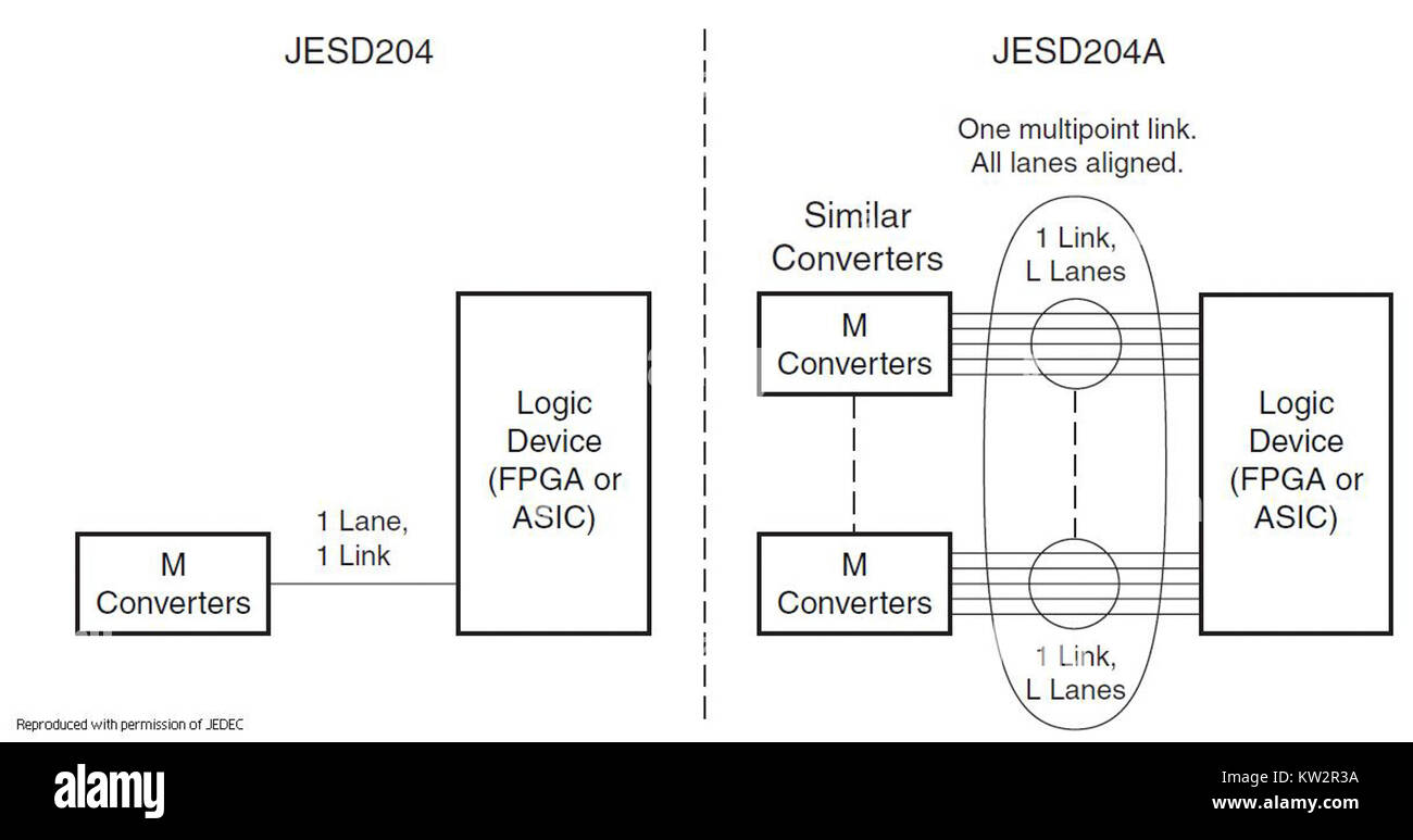 Scope interface hi-res stock photography and images - Alamy