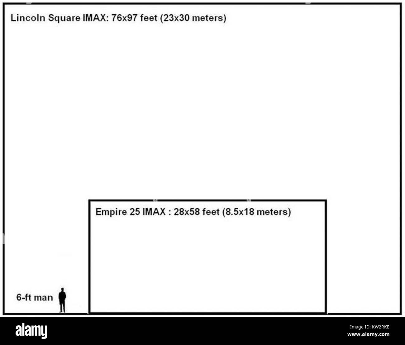Imax history hi-res stock photography and images - Alamy