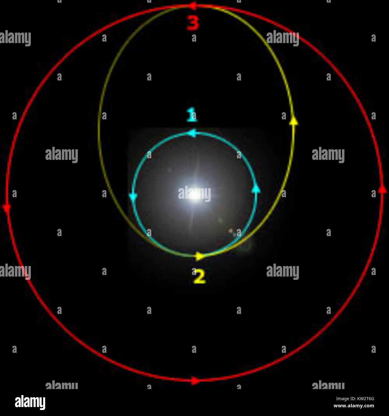 Hohmann transfer orbit hi-res stock photography and images - Alamy