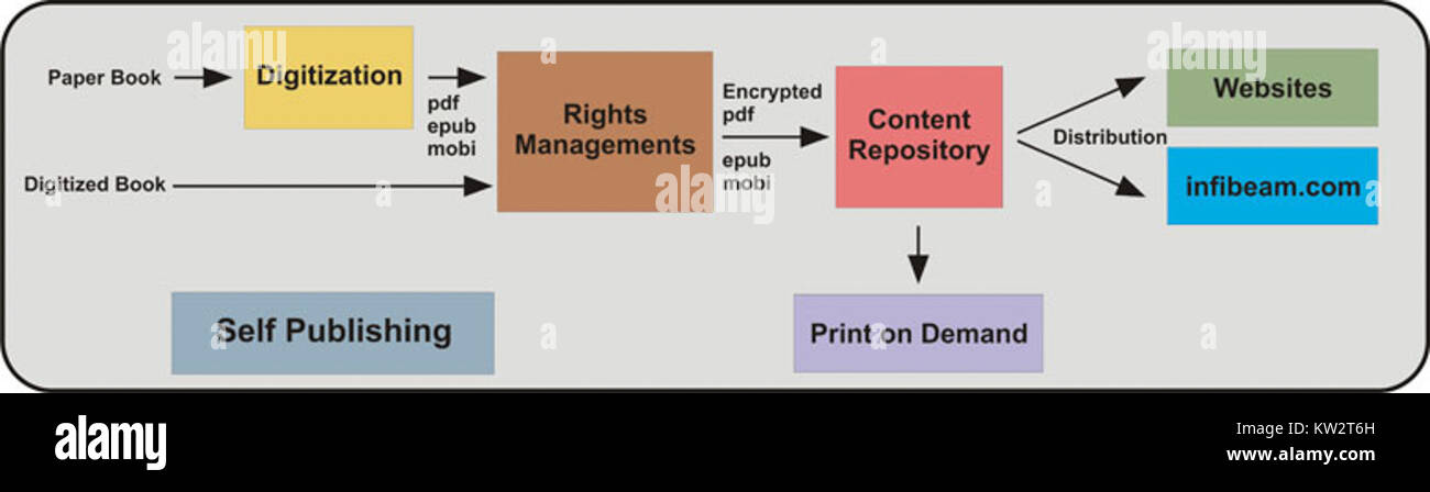 Indigiflow hi-res stock photography and images - Alamy
