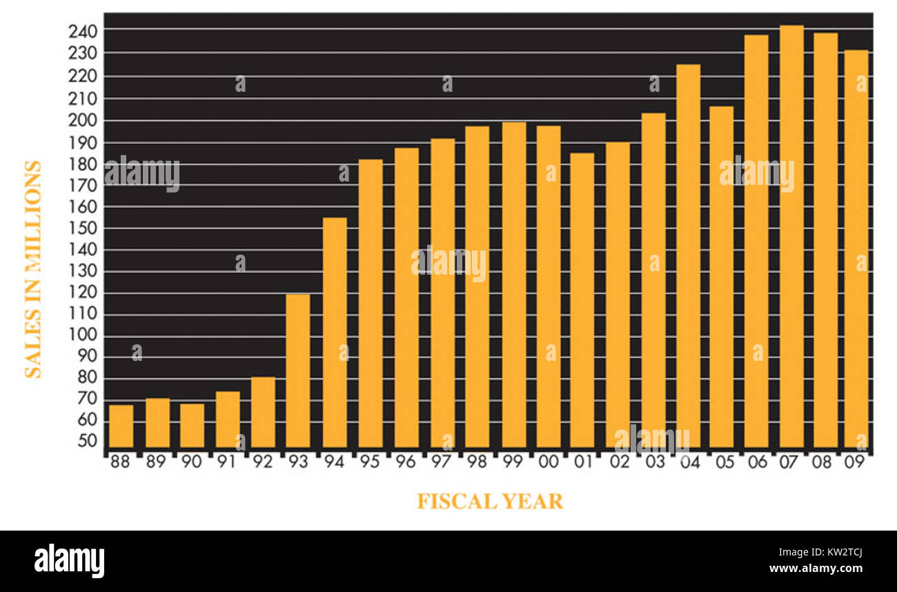 Salesgraph hi-res stock photography and images - Alamy