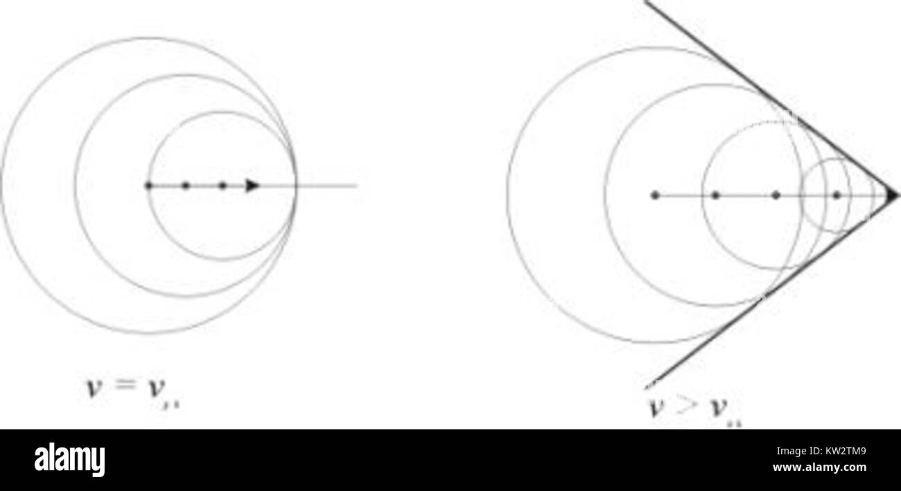 Machscher Kegel is a mathematical object related to geometry, named ...