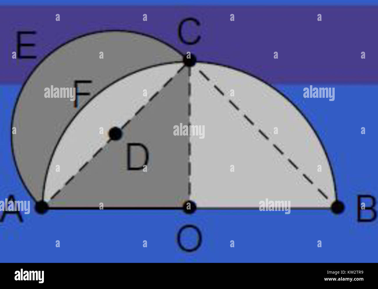 The Lune of Hippocrates is a geometric figure named after the ancient ...