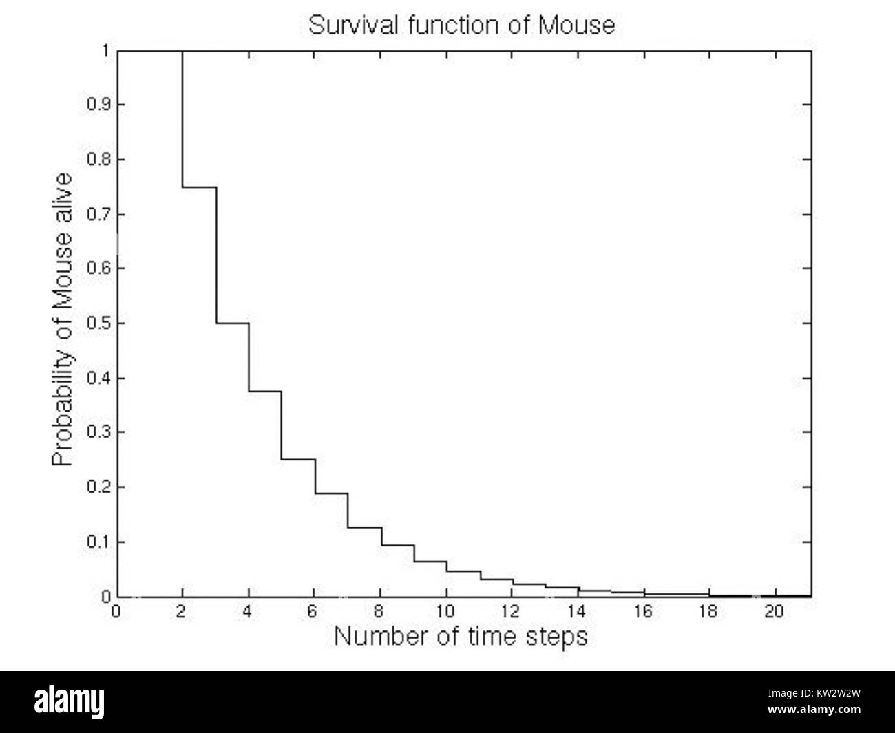 Mousesurvival refers to the biological and behavioral adaptations that ...