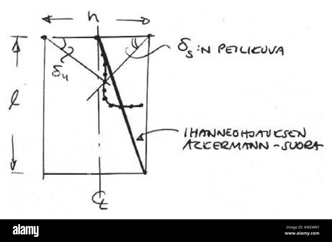 The steering angle error curve illustrates the deviation between a ...