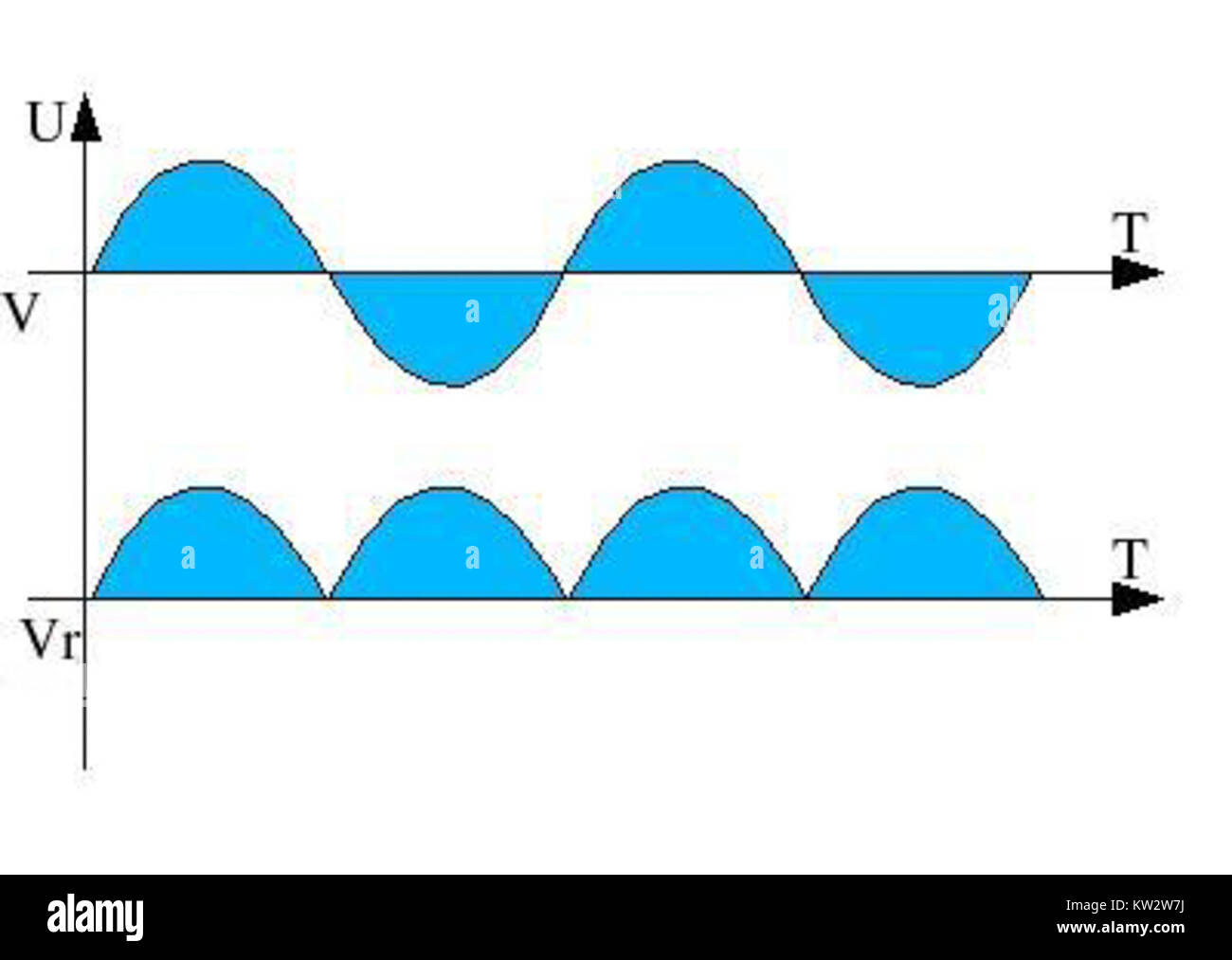 Oscillogram of double direction refers to a graphical representation of ...