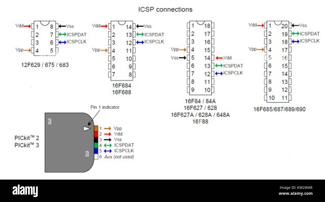 Stock pic Cut Out Stock Images & Pictures - Alamy