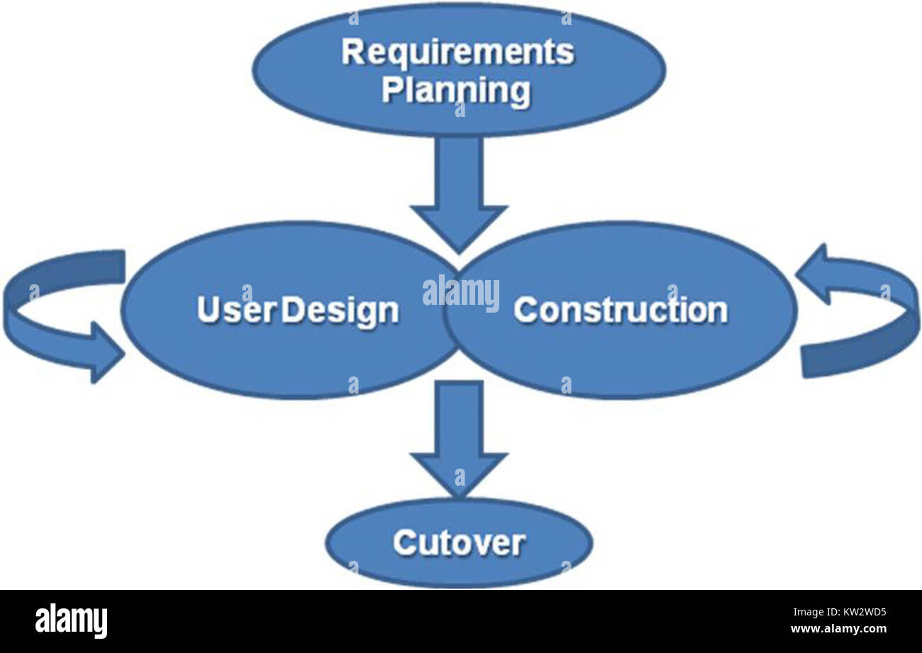 Radmodel hi-res stock photography and images - Alamy