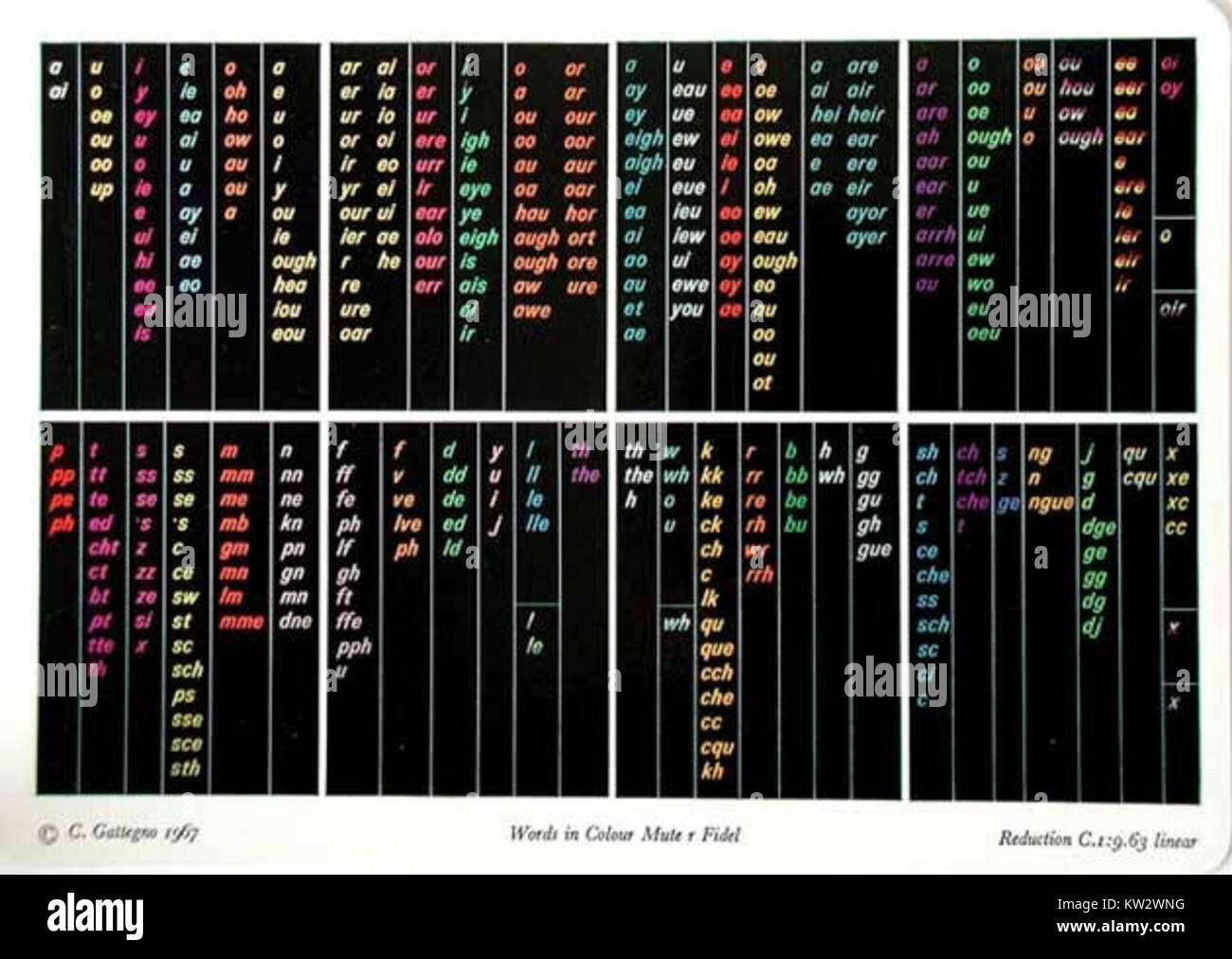 The Silent Way English Fidel chart is an educational tool designed for ...