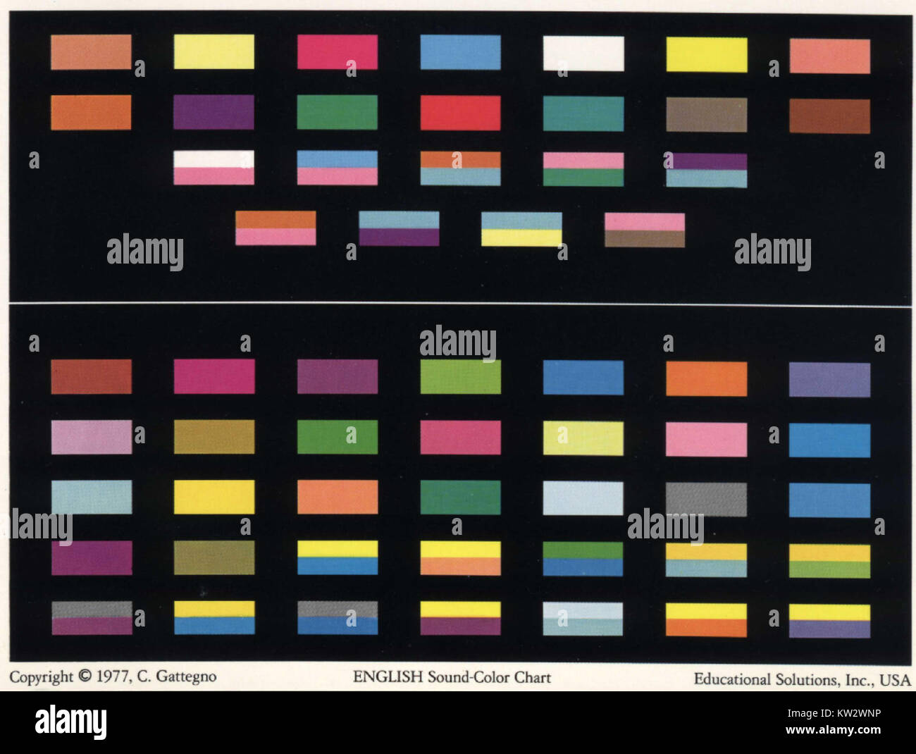Silent Way English sound color chart Stock Photo - Alamy
