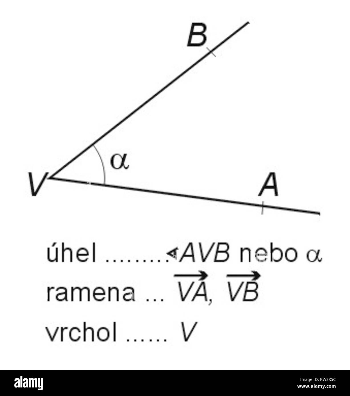 Historical fossil fuels Cut Out Stock Images & Pictures - Alamy