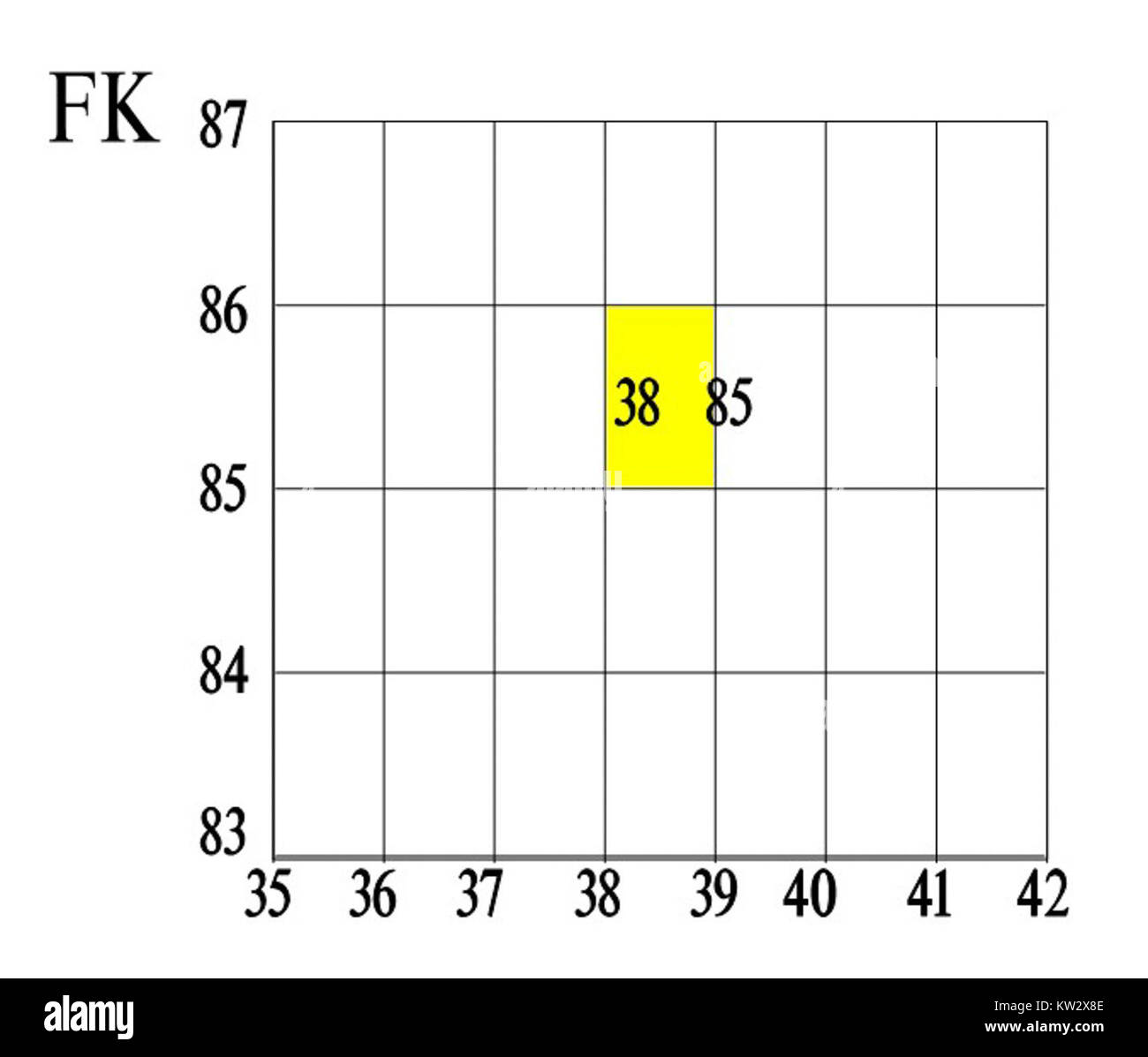 The UTM 1X is a specific model of equipment, possibly related to ...