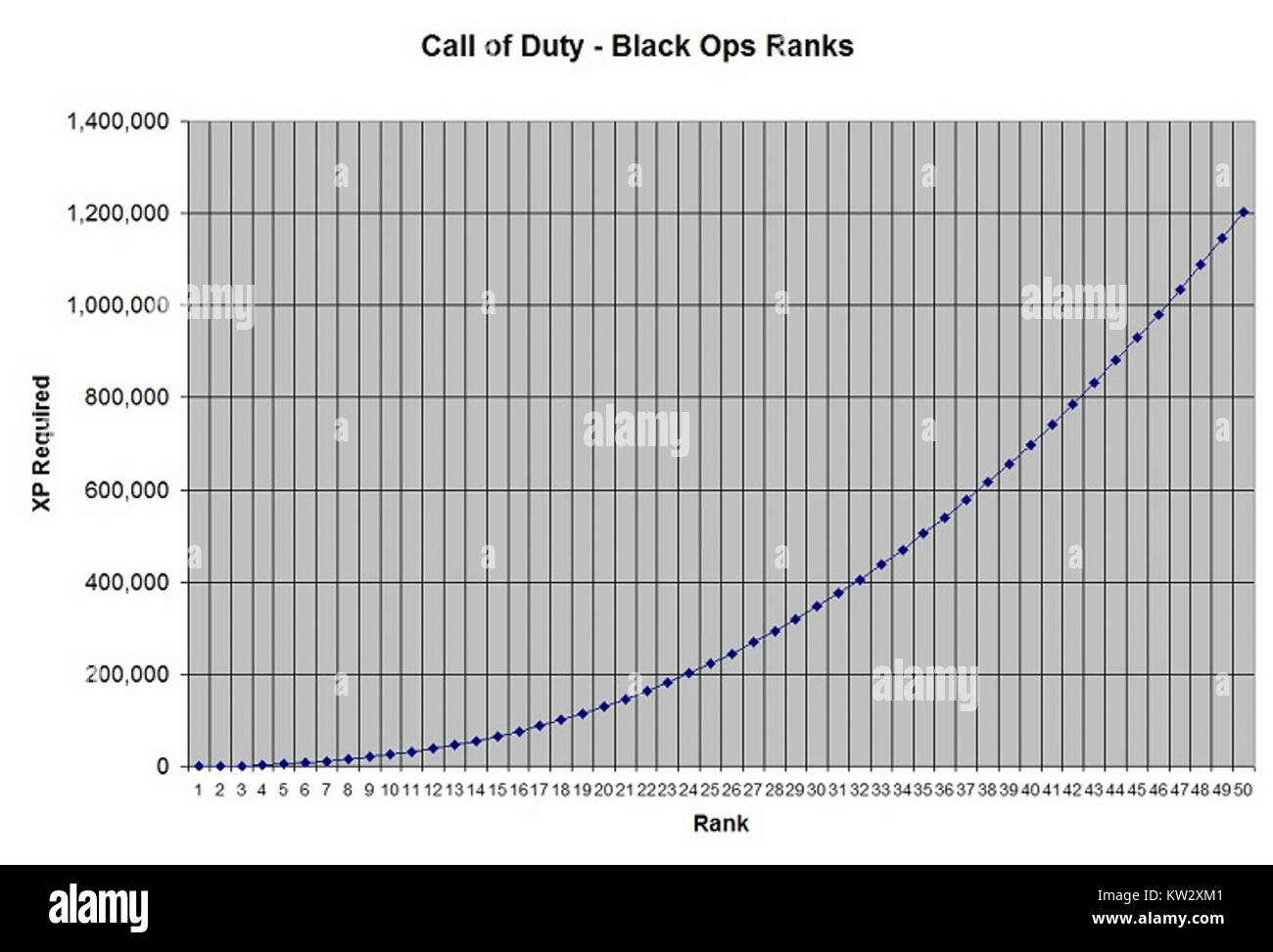 Black Ops XP Ranks Stock Photo - Alamy