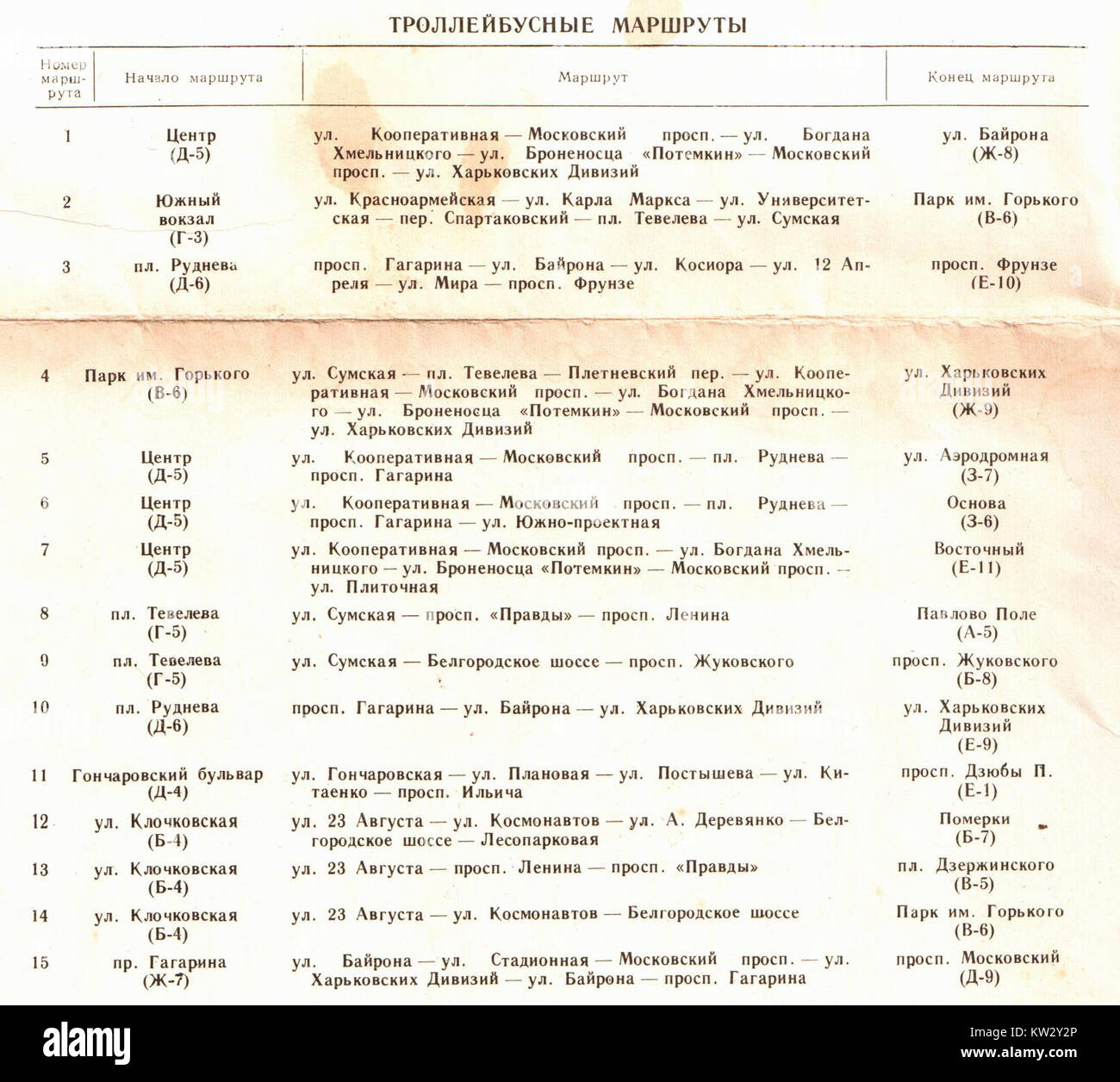 Kharkov Trolley Numbers 1 1971 Stock Photo - Alamy