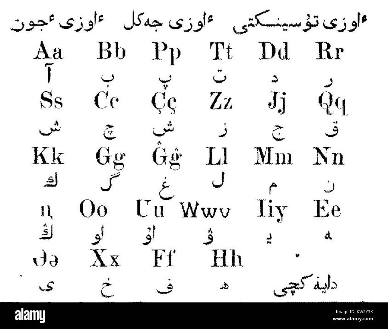 Kazakh latin alphabet (1924 Stock Photo - Alamy
