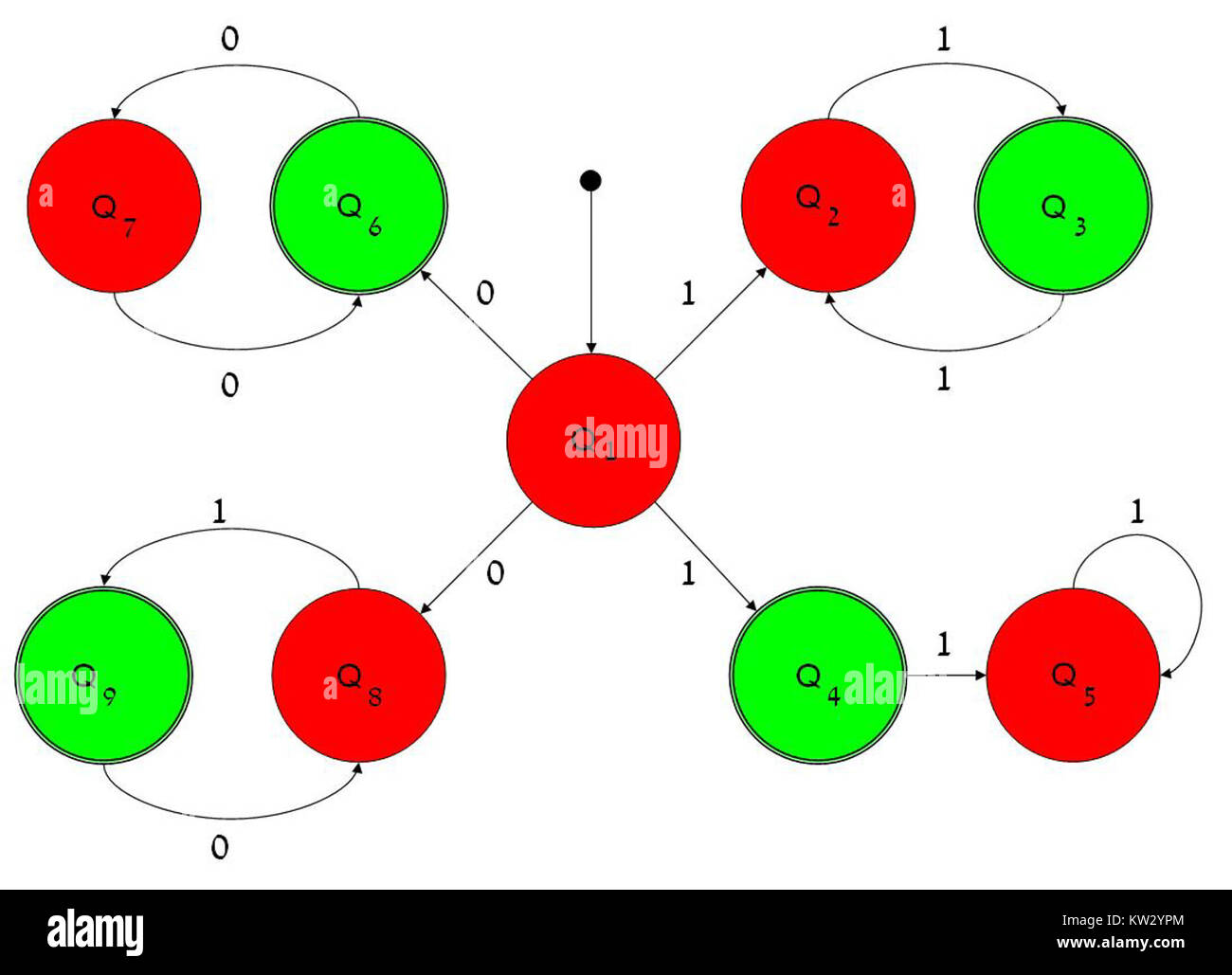 Nondeterministic Finite State Machine Stock Photo Alamy nondeterministic-finite-state-machine-stock-photo-alamy