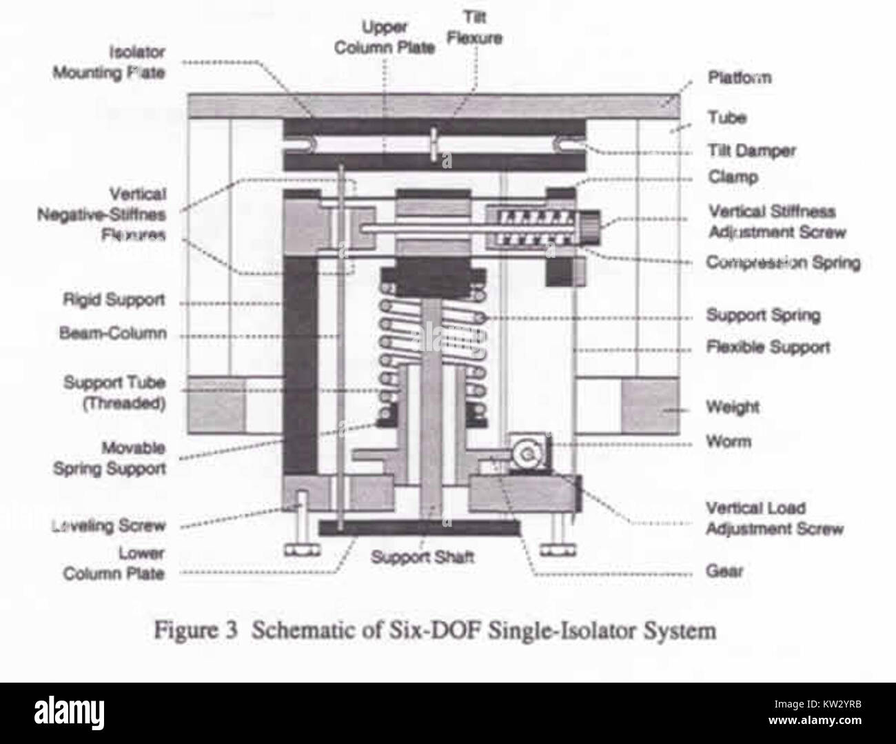 A Negative Stiffness Vibration Isolator is a mechanical device used to ...