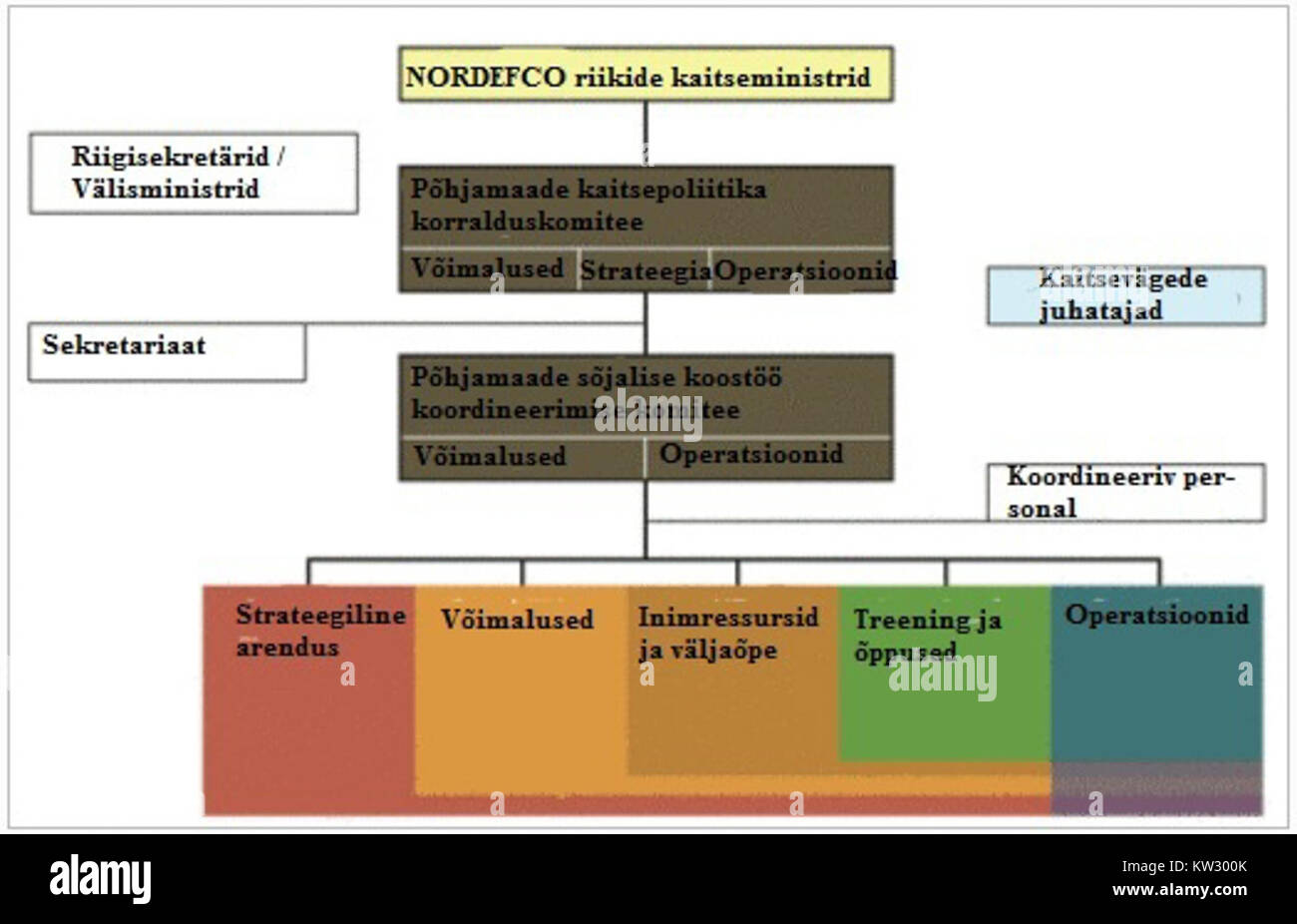 Nordic regional cooperation hi-res stock photography and images - Alamy