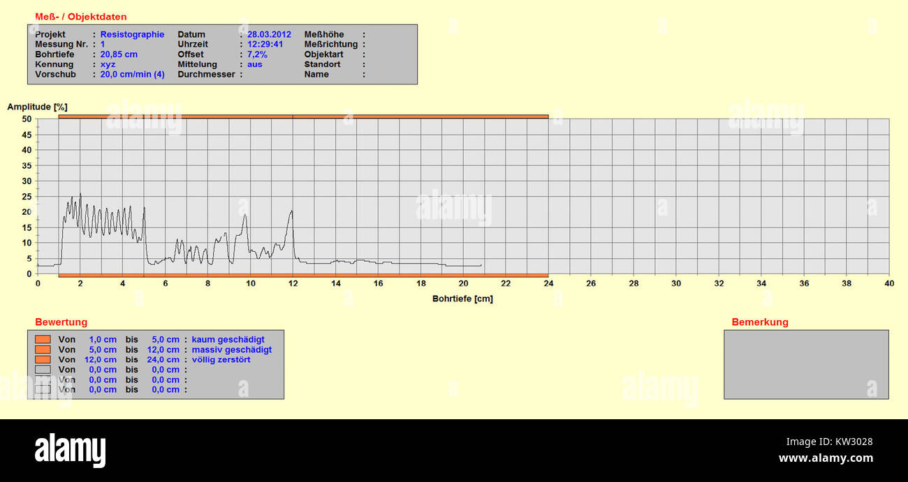 Resistograph hi-res stock photography and images - Alamy