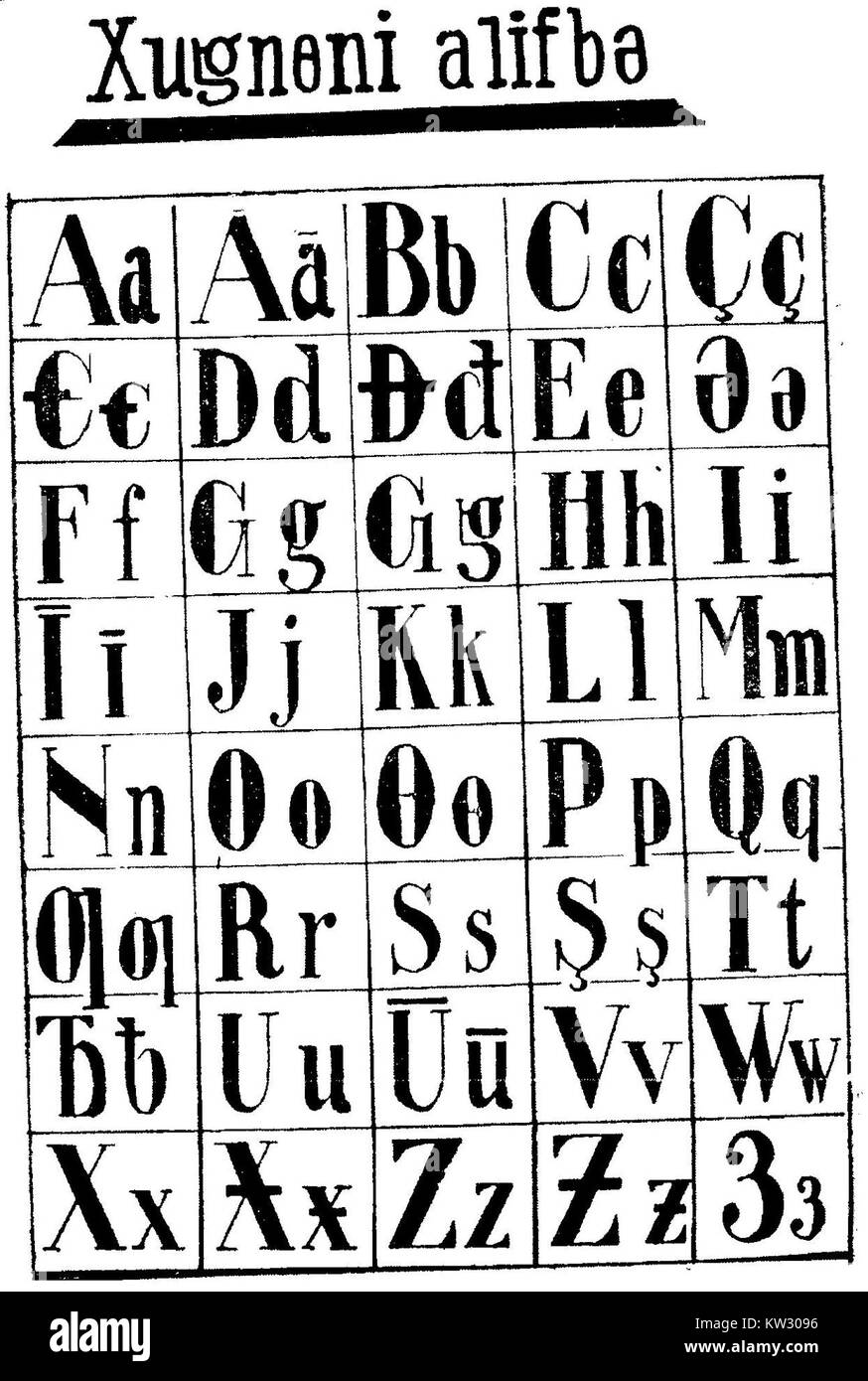 The Shugni alphabet, developed in 1931, is a writing system created for ...