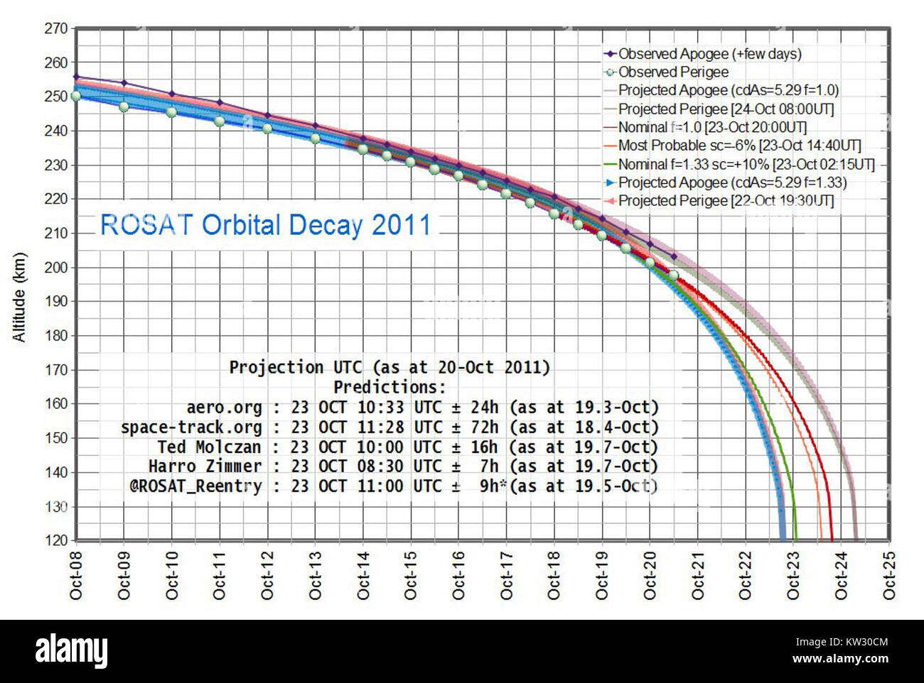 X ray observations hi-res stock photography and images - Alamy